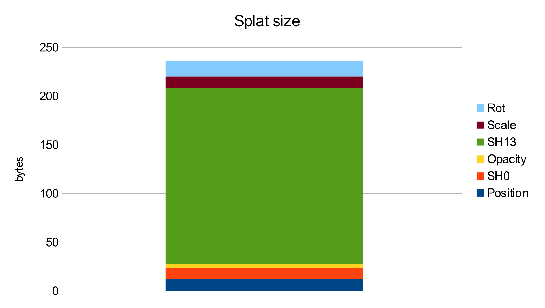 Incorporating 3d Gaussian Splats Into The Graphics Pipeline 5462