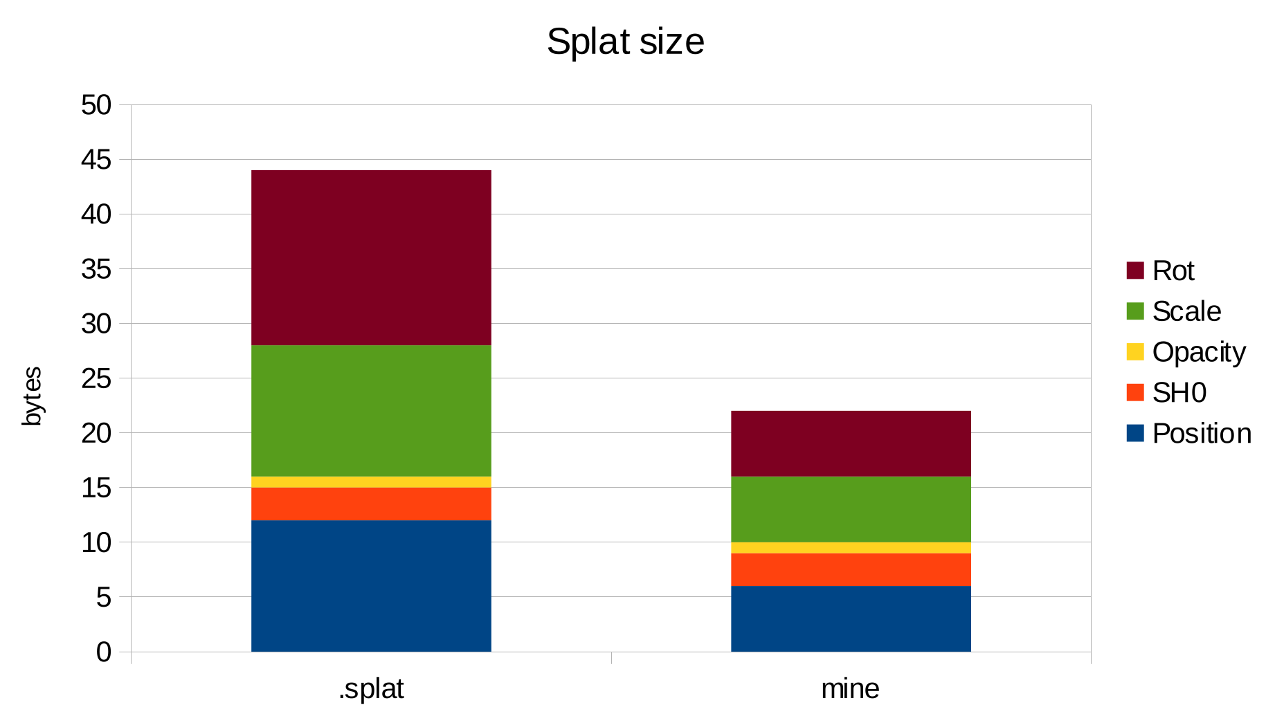 Incorporating 3d Gaussian Splats Into The Graphics Pipeline